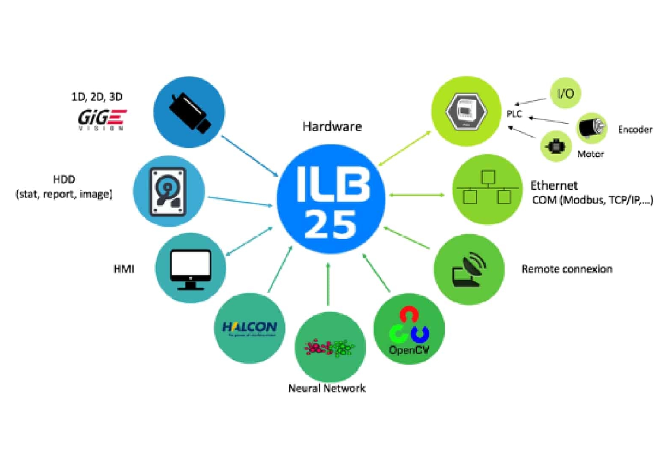 Technologies - Rovi-tecH